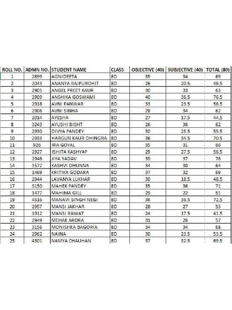 SOCIAL SCIENCE Objective Marks | PDF