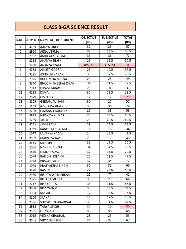SCIENCE Objective Marks ' | PDF