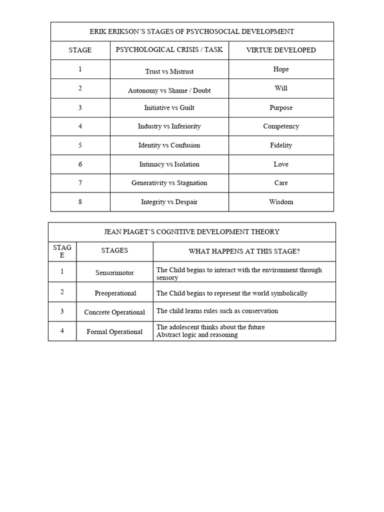 Tables | PDF | Id | Psychology