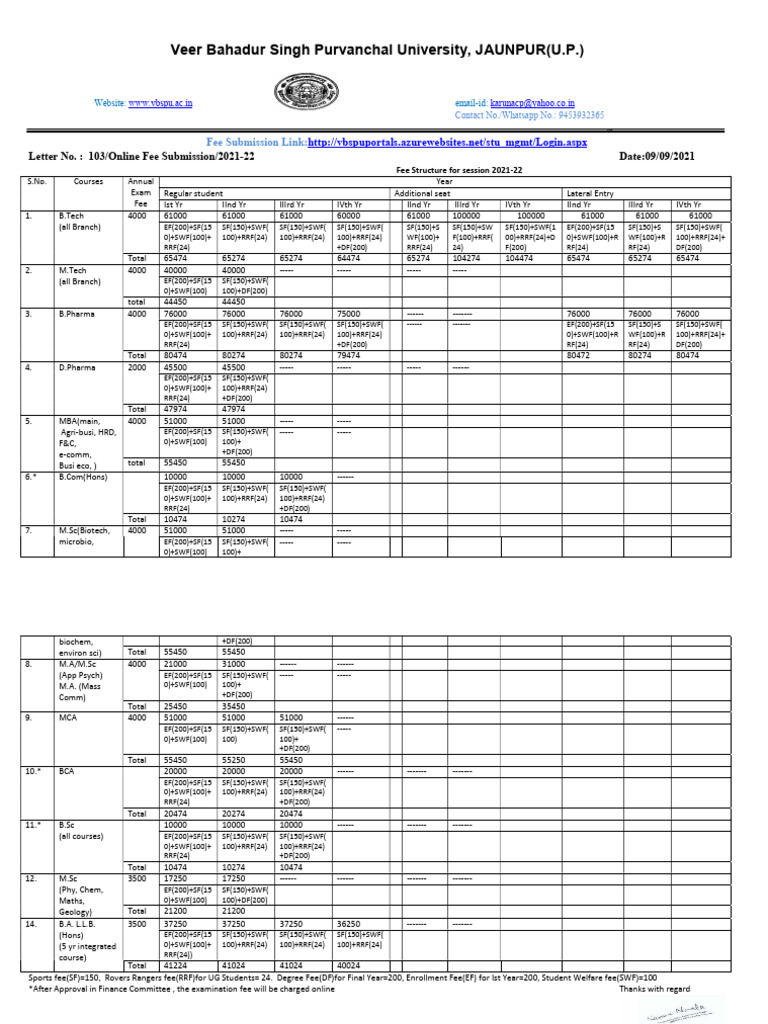 103 Fee Stru Stu1 | PDF | Titles | Academic Degree