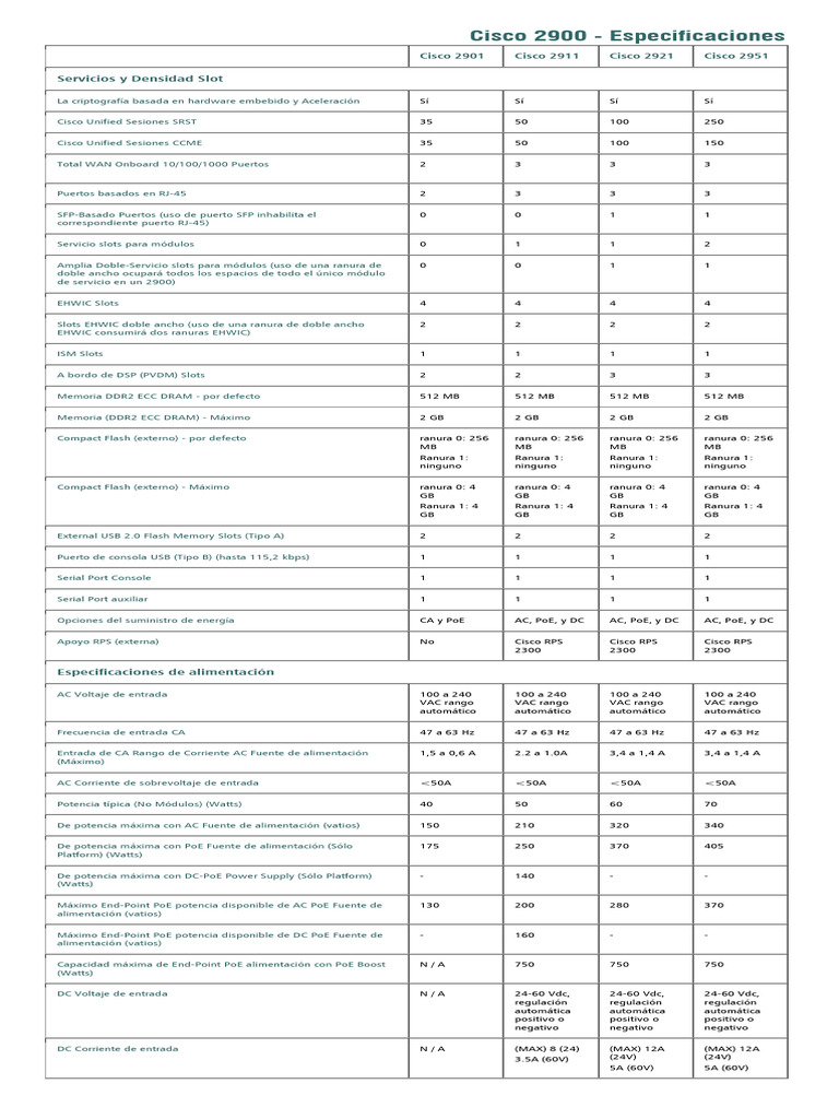 Cisco 2900 - Especificaciones | PDF | Almacenamiento de datos de la computadora | Datos de ...