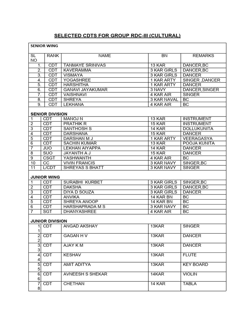 RDC III Cultural | PDF