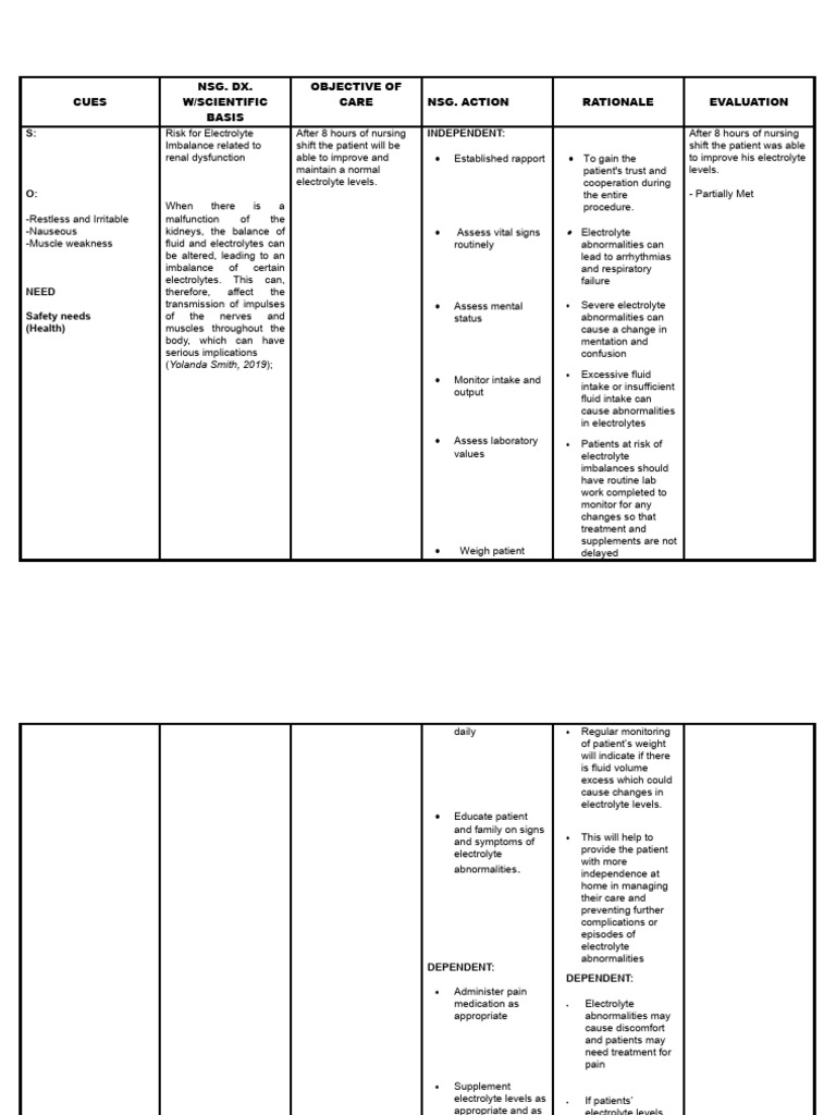 Potential NCP | PDF | Electrolyte | Epidemiology