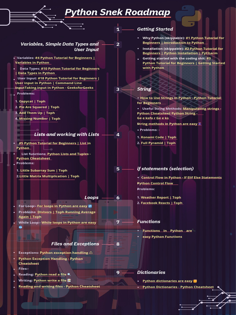 Python Snek Roadmap Final | PDF | Python (Programming Language ...