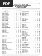 Philippine Geographic Code Guide | PDF