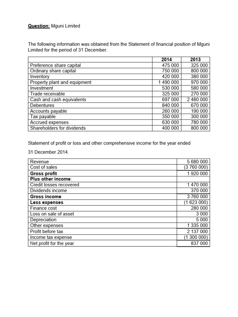 Q7 Mguni Limited | PDF | Dividend | Book Value