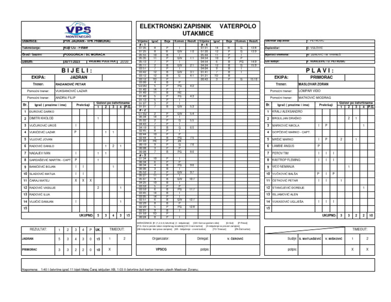 VPSCG Zapisnik JHN-PRI Finale Kupa CG | PDF