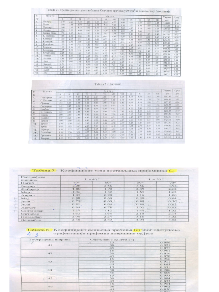 !! TABELE II Kolokvijum | PDF