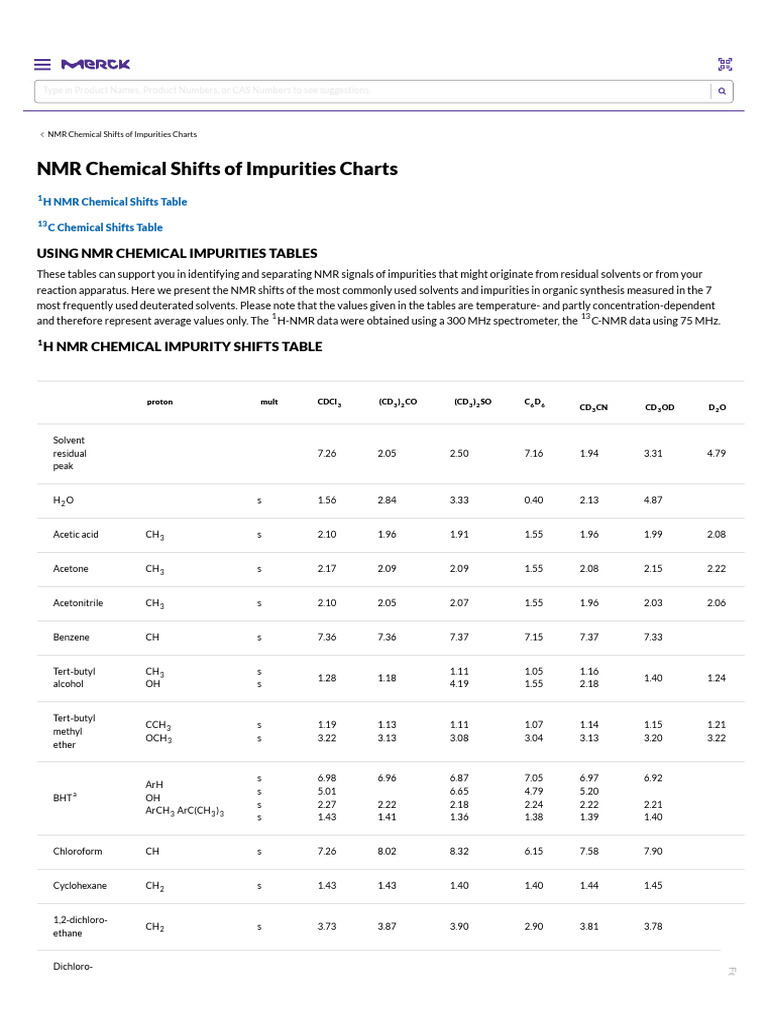 NMR Chemical Shifts of Impurities Charts | PDF | Proton Nuclear ...