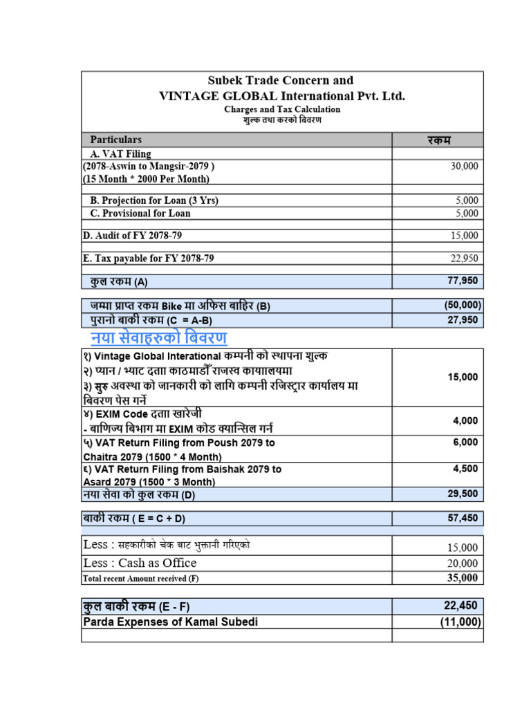 Subek Trade Dues | PDF | Business