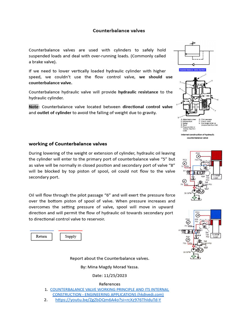 Counterbalance Valves | PDF