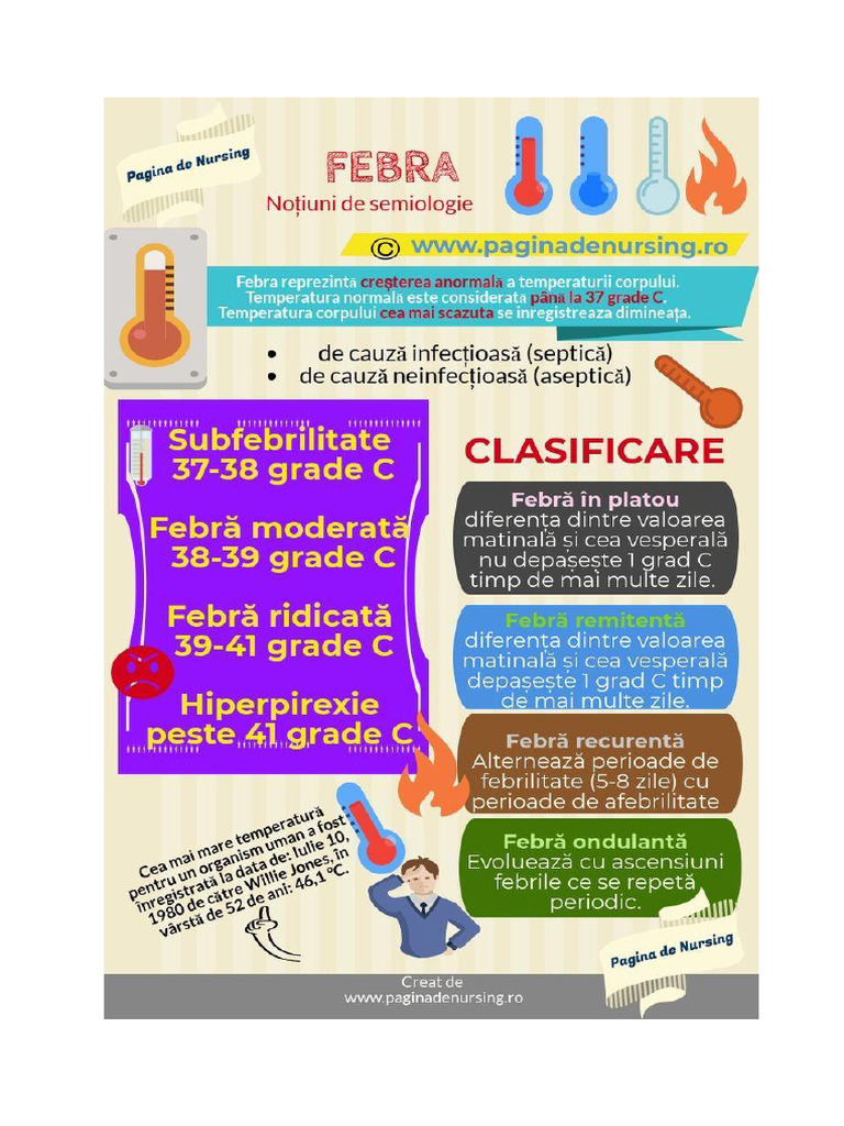 Febra | PDF