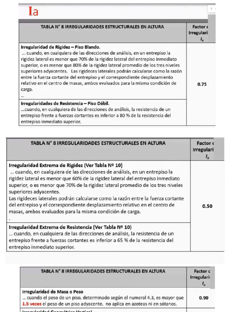 IRREGULARIDADES | PDF