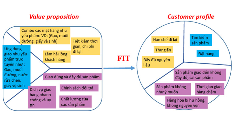 Value Map Customer Proposition 1 2 | PDF