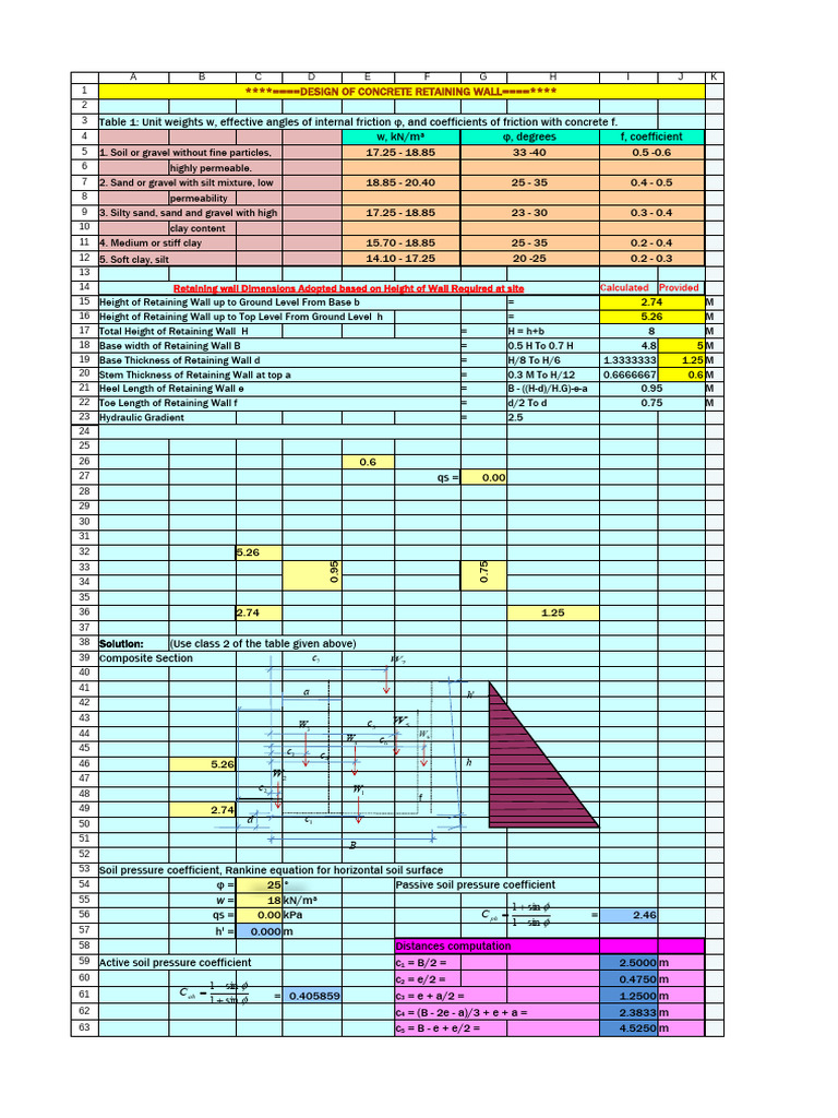 Retaining Wall Sheet | PDF | Silt | Sand