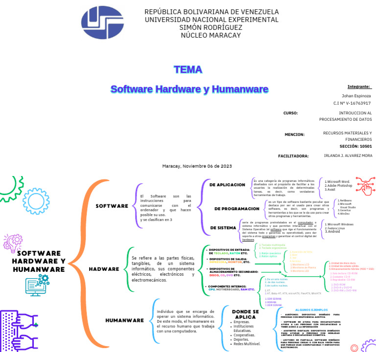 Software, Hardware y Humanware | PDF | Hardware de la computadora | Teclado