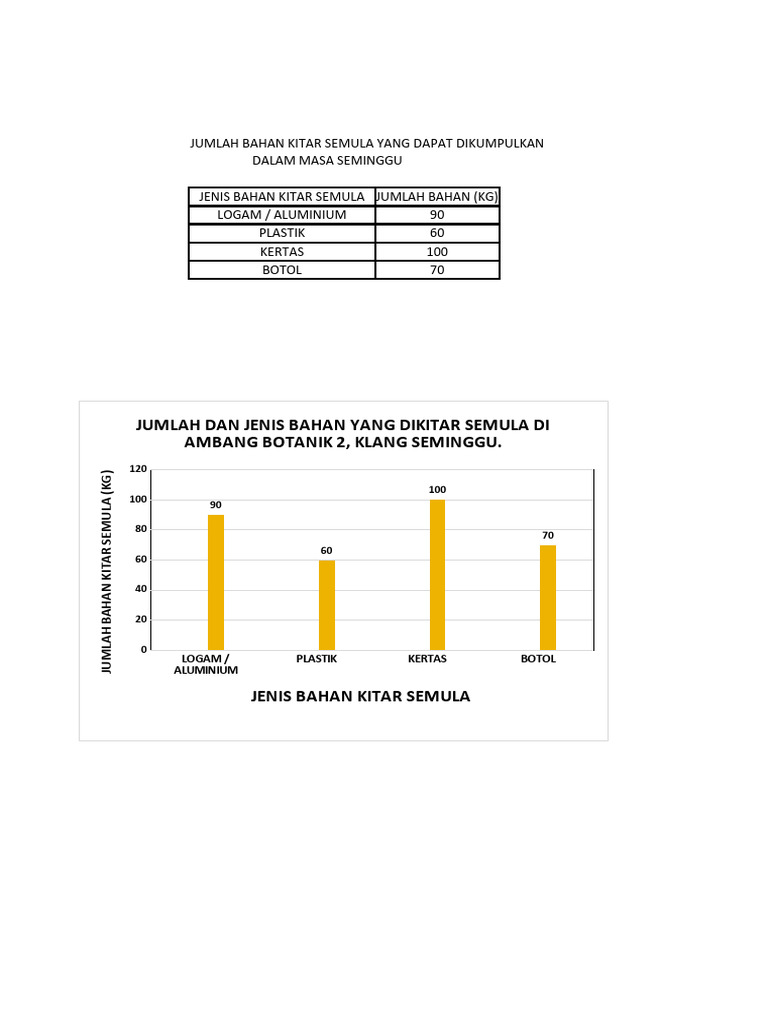 Graf Amalan Kitar Semula | PDF