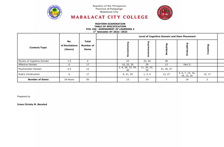 Two-Way TOS Template | Download Free PDF | Cognition | Cognitive Science