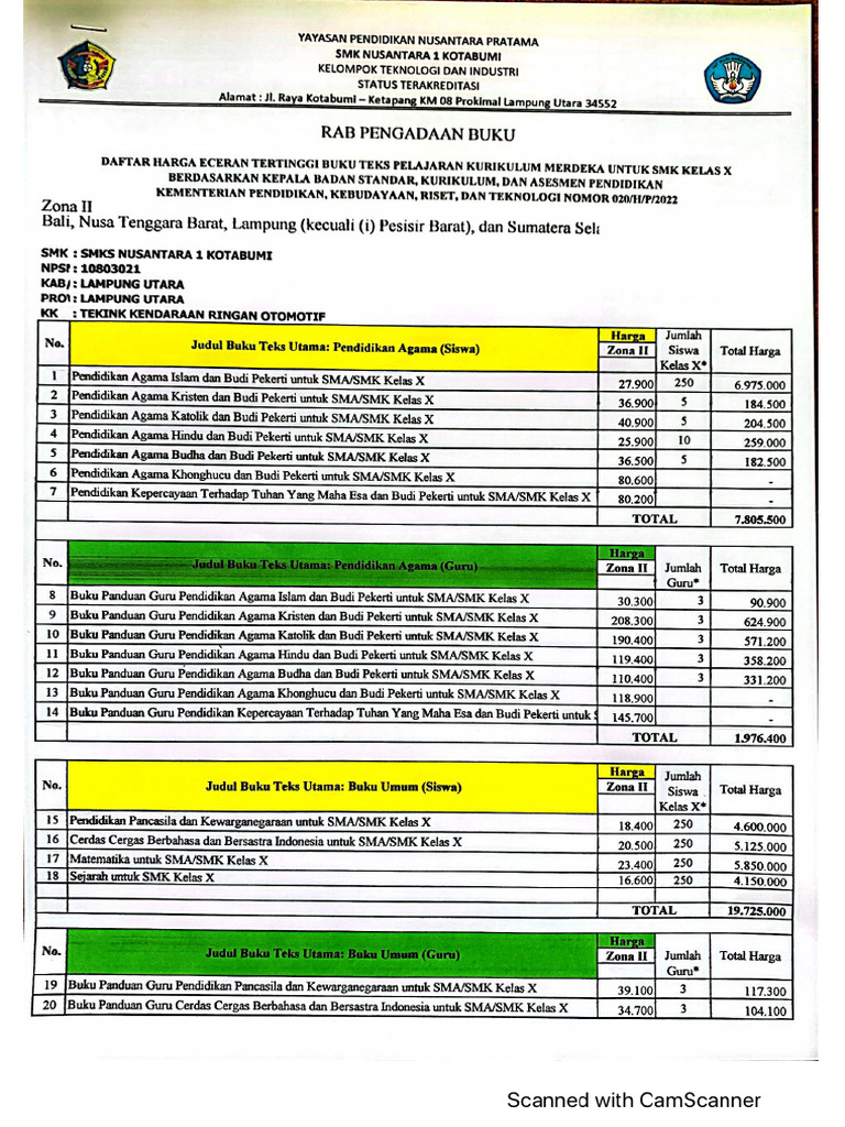 Rab Buku Smks Nusantara | PDF