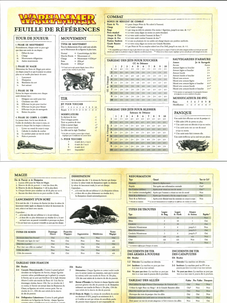 Guide des Phases de Jeu et Mouvements | PDF | Gaming