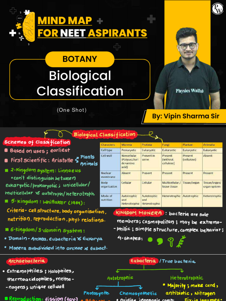 Biological Classification (One Shot) Class Notes | PDF