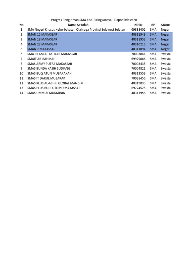 List SMA-1 | PDF