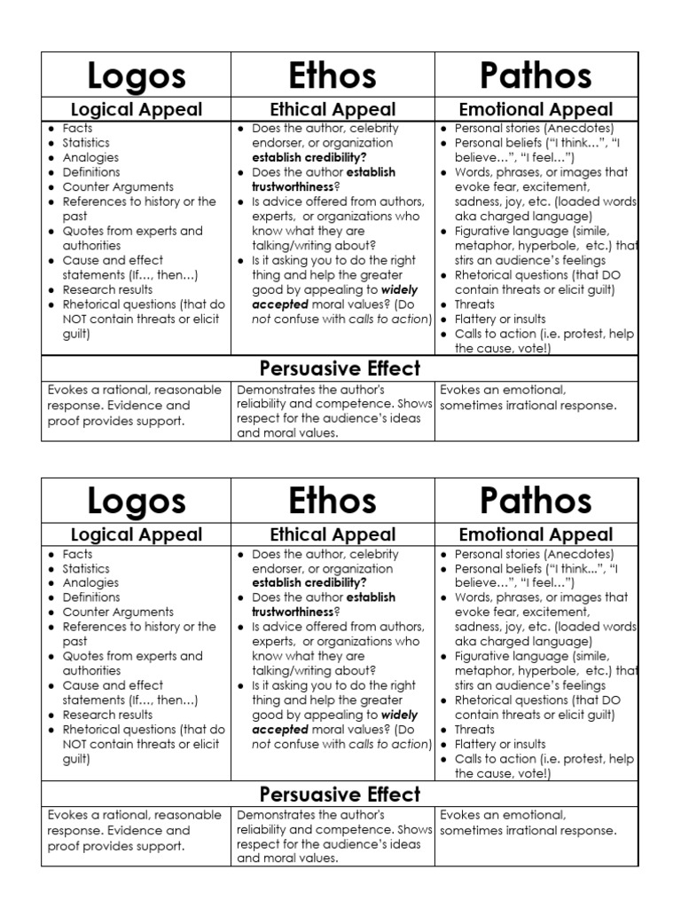 Ethos Logos Pathos - Cheat Sheet (Double) | PDF