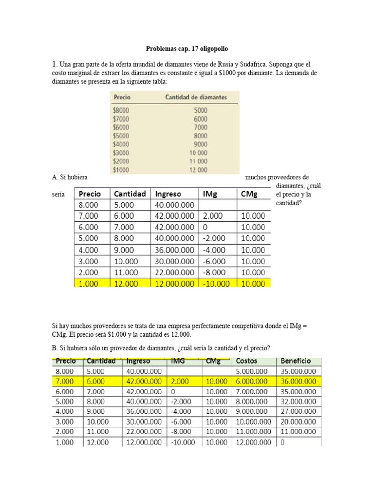 Problemas Cap 17 OLIGOPOLIO | PDF | Oligopolio | OPEP