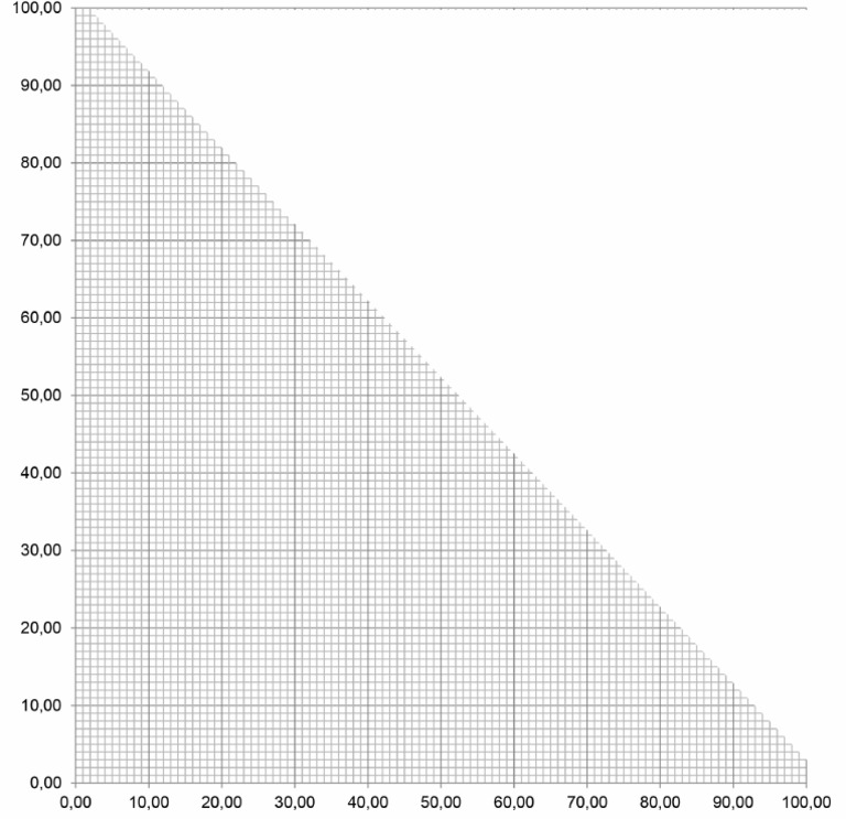 Diagrama Triangular Rectangular | PDF