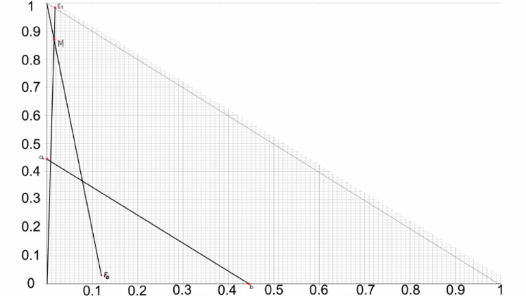 5diagrama Triangular Rectangular | PDF