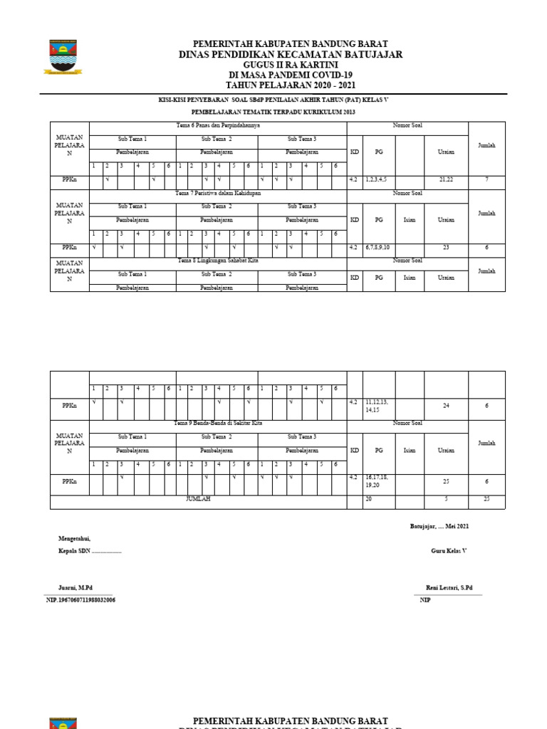 Kisi-Kisi SBDP PAT Kls 5 - II 2021 | PDF