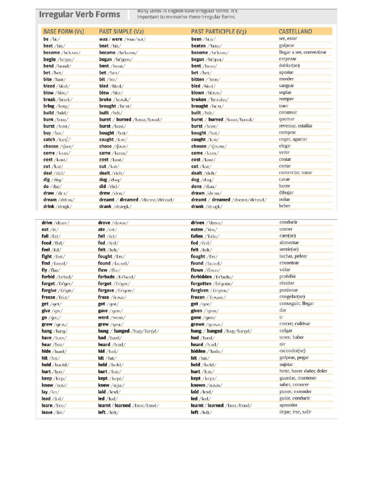 Irregular Verbs Memes