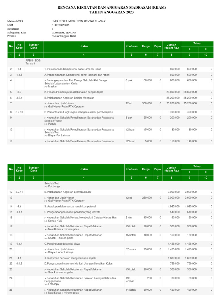 Erkam Mi NM CEK 2 | PDF