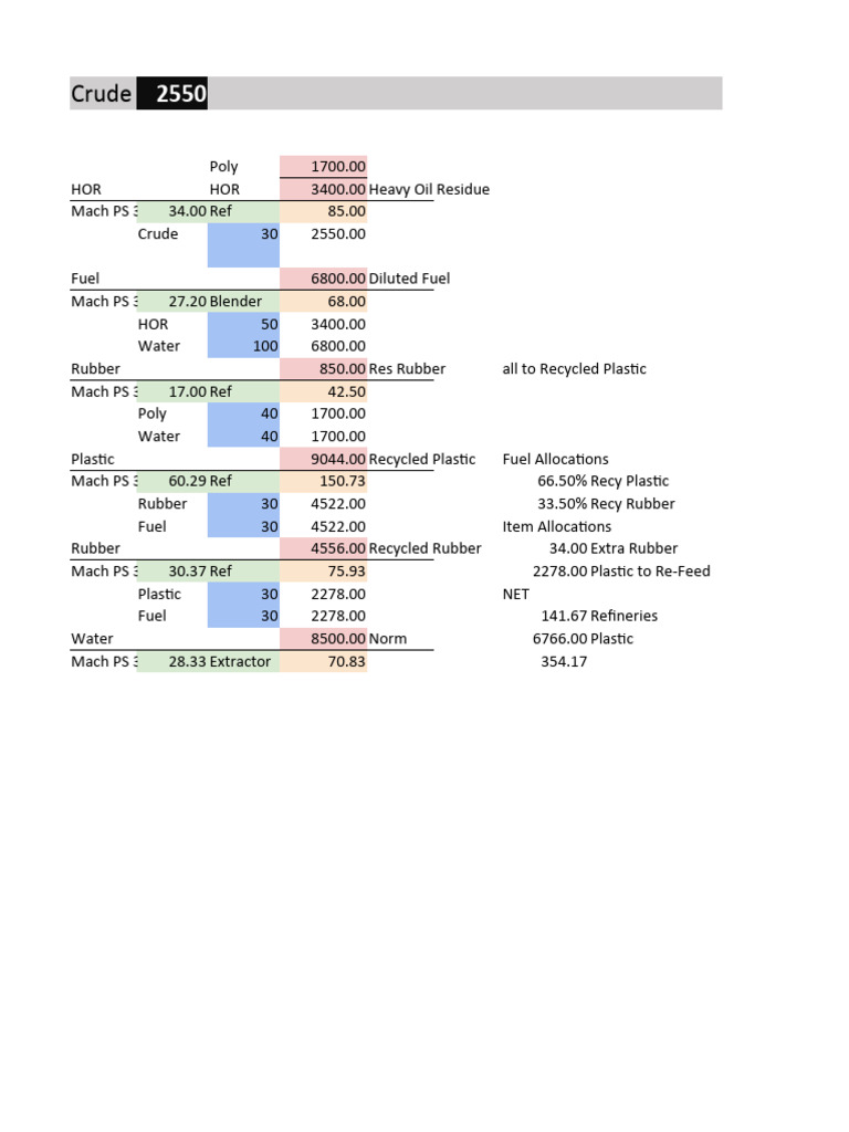 1 To 3 Refinery Setup Guide by ImKibitz | PDF | Plastic | Fuel Oil