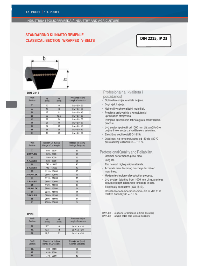1.1.-PROFI - Klinasti Remeni | PDF | Applied And Interdisciplinary ...