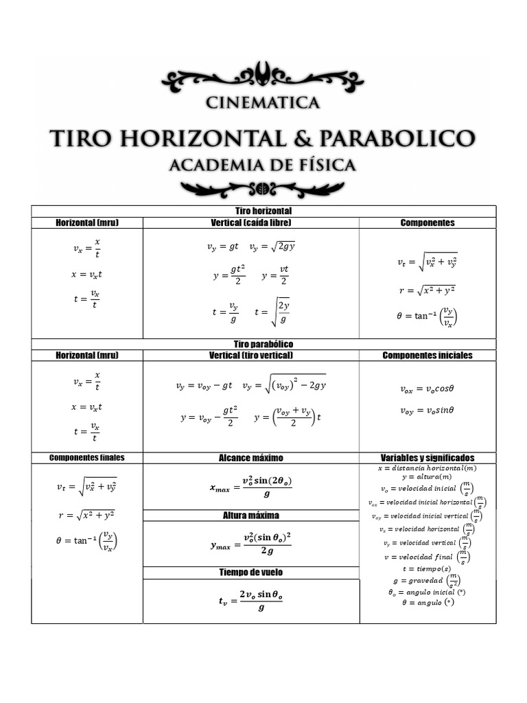 Formulario Horizontal y Parabolico | PDF | Aviación | Aeronave