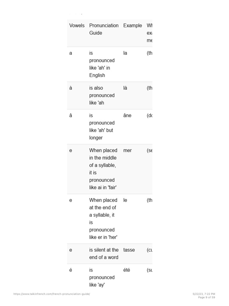 French Pronunciation Essentials Guide | PDF | English Language | French ...