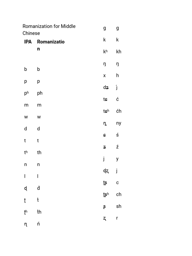 Romanization For Middle Chinese | PDF
