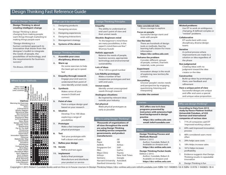 Design Thinking Fast Reference v4 | PDF | Design Thinking | Cognition