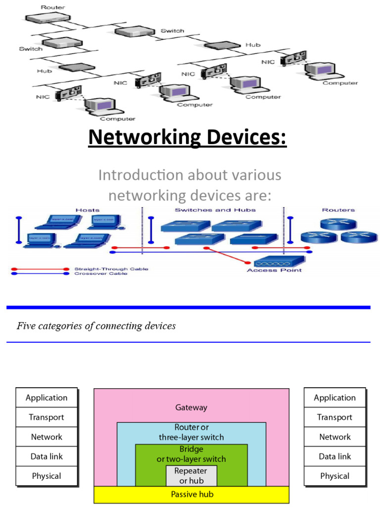 Networking Connectivity Devices Like Hubs Switches Etc 1 | PDF | Router (Computing) | Computer ...