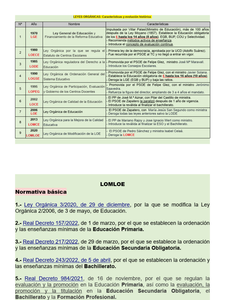 LOMLOE - PACO VIERA - Apaisado2 | PDF | Educación primaria | Plan de estudios