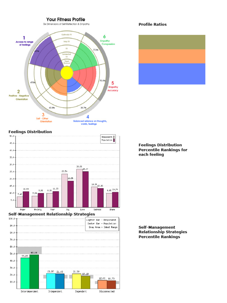 Eq Profile Kamryn Schutzer | PDF