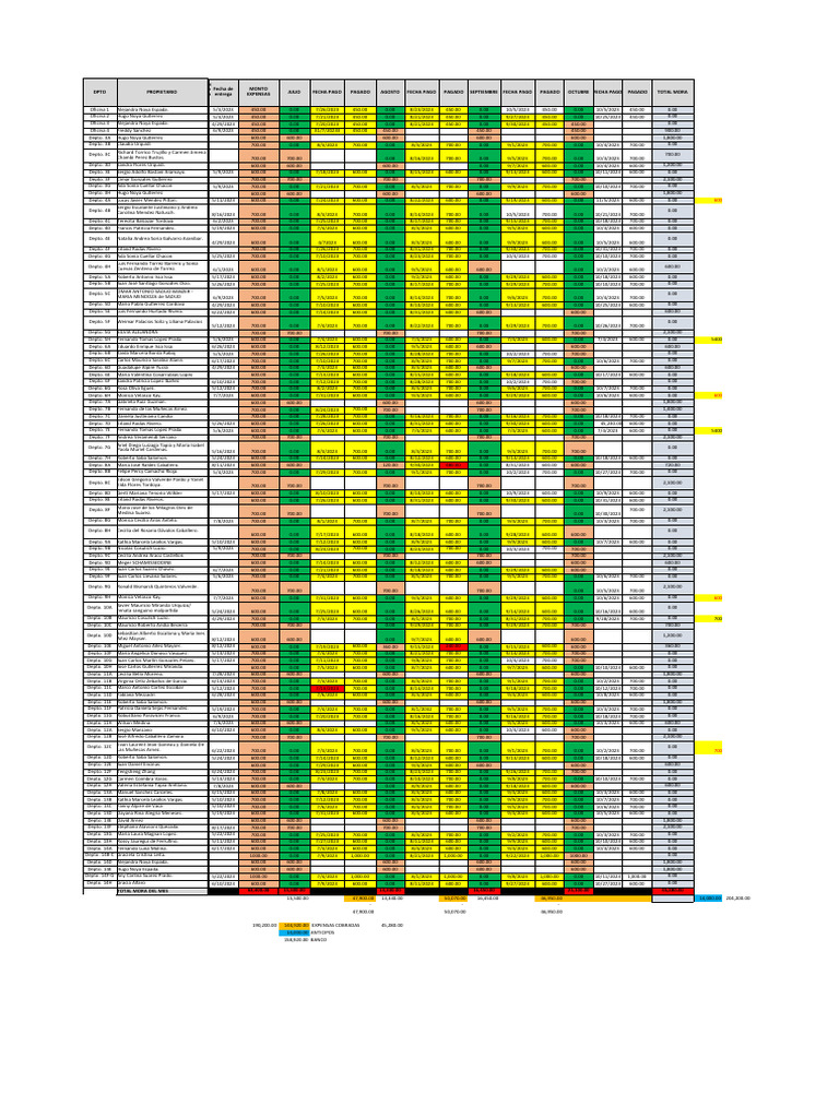 Copia de Copia de 7 CXC Revisado | PDF