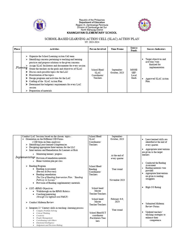 SLAC Action Plan 2023-2024 | PDF | Educational Technology | Learning