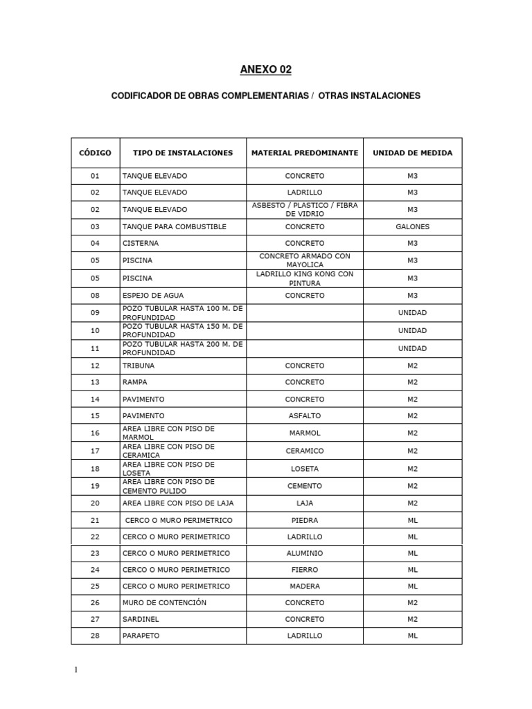 ANEXO 02 - Obras Complementarias | PDF | Hormigón | Ingeniería de Edificación