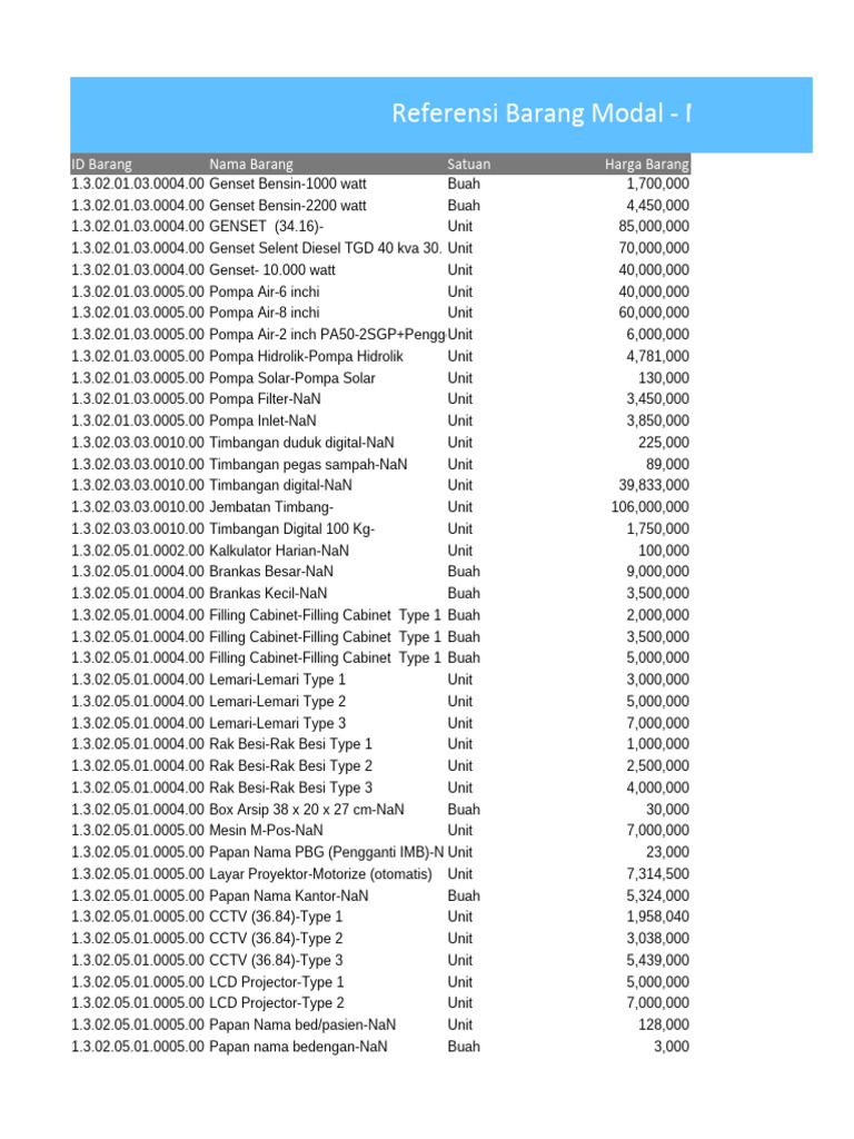Referensi Barang Modal - Manajemen Aplikasi RKAS | PDF