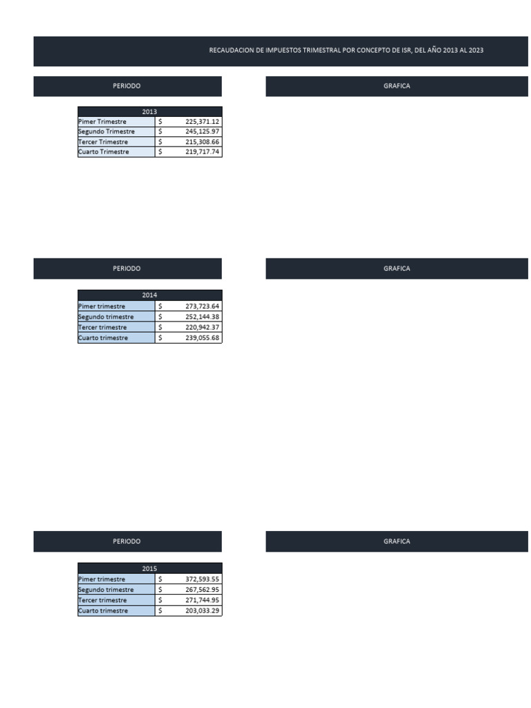 Recaudacion de Isr | PDF