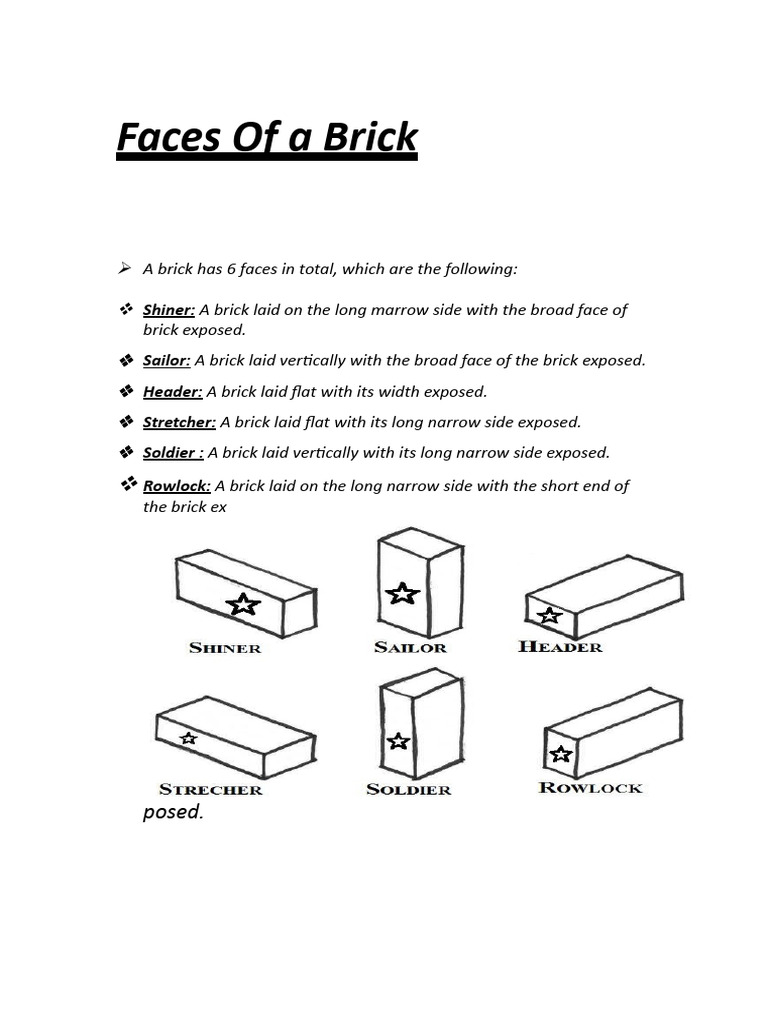 Faces of A Brick | PDF