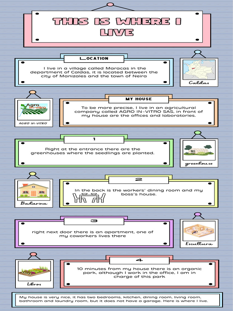 Infografía de su vecindario. AA1-EV01 | PDF