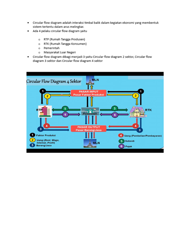 Diagram Arus Ekonomi 4 Sektor | PDF | Teknologi & Rekayasa